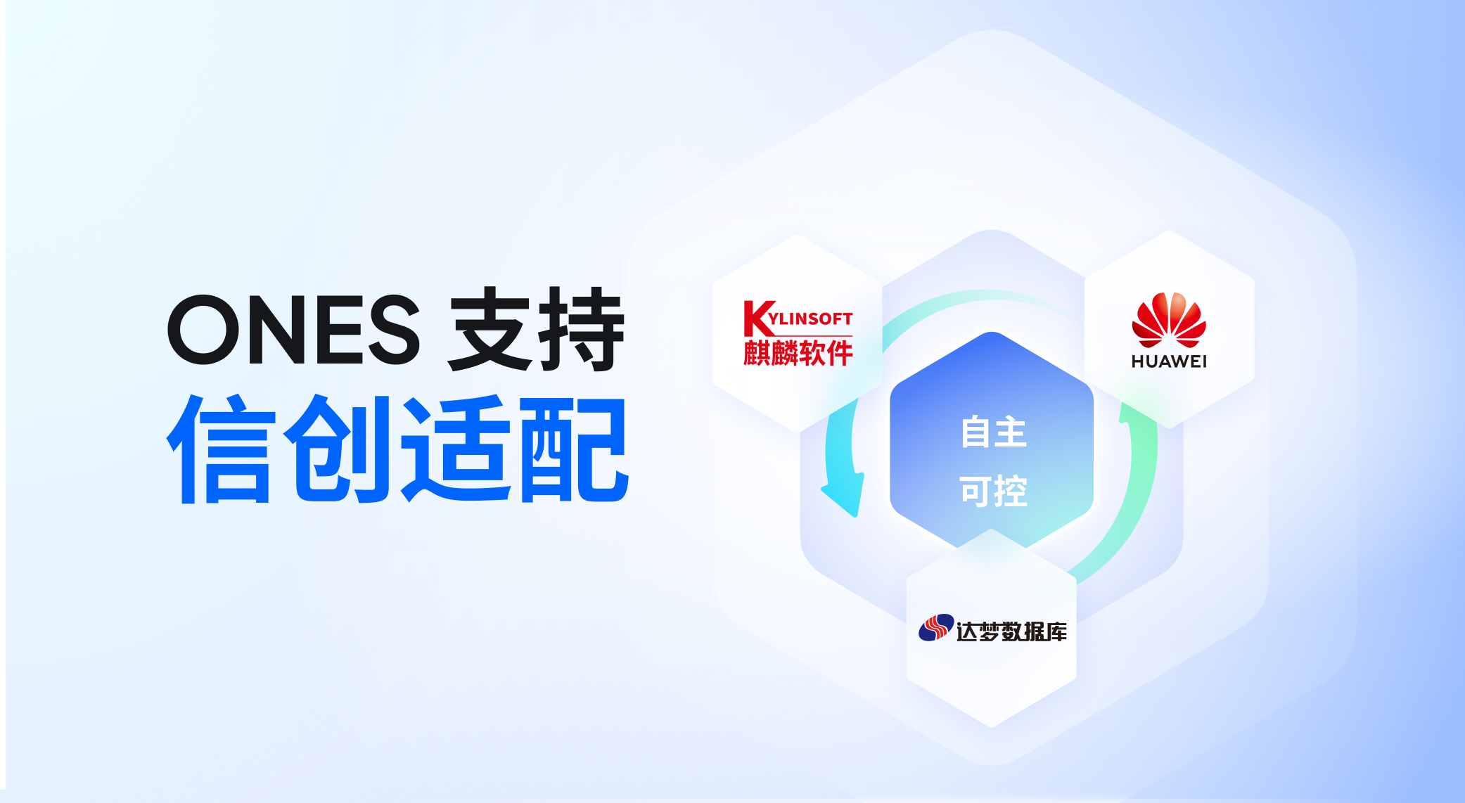 ONES Blog - 企业级研发管理工具 | ONES